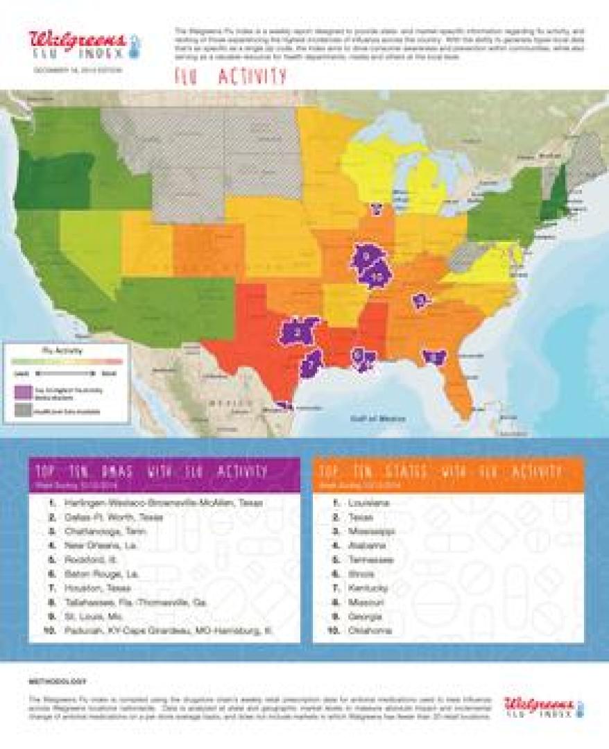Walgreens Flu Index for Week of Dec. 5 – Dec. 12, 2014 | Walgreens ...